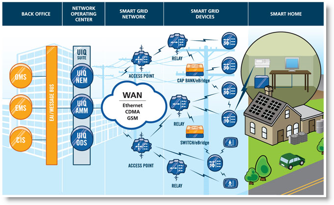 smartmeter21 | OhGizmo!